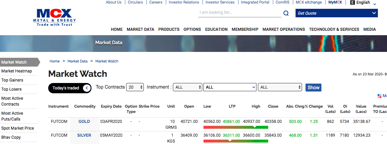 Knowledge Wire: Uniqueness of Commodity Indices - Indian Flash